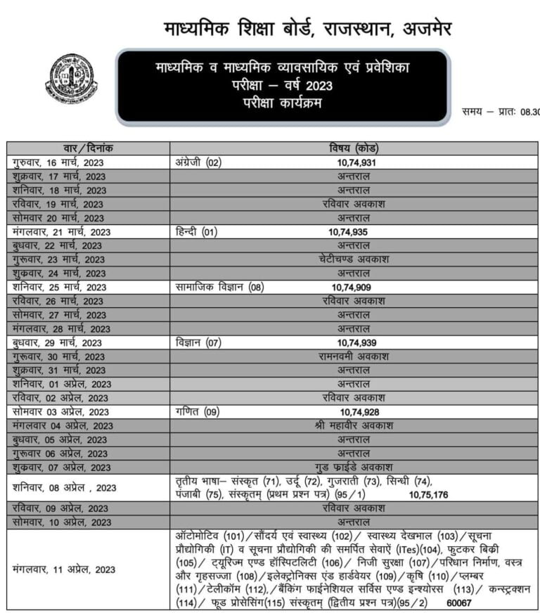 RBSE Exam Time Table 2023 For Class 5th, 8th, 10th and 12th ...