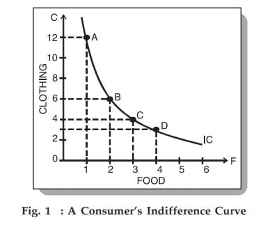 Indifference Curve Analysis: Understanding the Ordinal Utility Approach